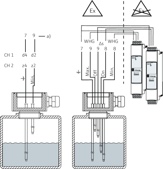 Nivotester FTW325 switching unit for conductive sensors | E-direct